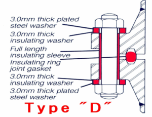 Flange Insulation Kit Type D - Industrial Gaskets